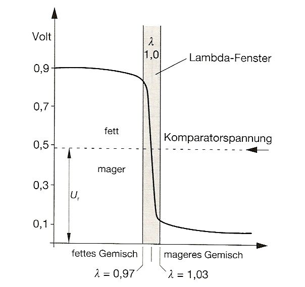 FMSO.DE - Fahren mit Salatöl (deutsch): Re: Mager und fett..., Hans ...
